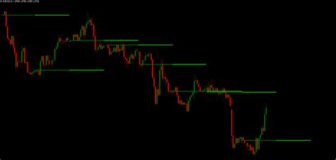 Bank Level Indicator For Mt4 Free Download Forexcracked
