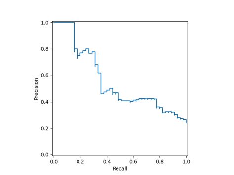 显示对象的可视化 Scikit Learn中文社区