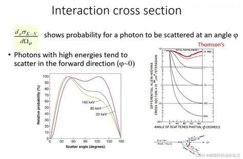 Geant4创建自己的physicslist（以电磁物理为例）以及电磁物理相关学习笔记geant4 Optical Physics Csdn博客