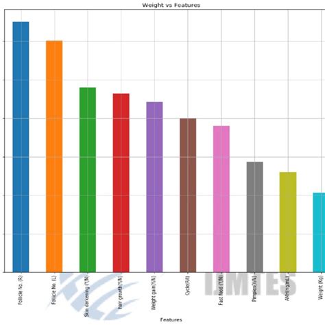 Pdf Detecting Pcos Using Machine Learning