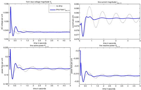 17 Dynamic Simulation With A Upfc Damping Controller I Download Scientific Diagram