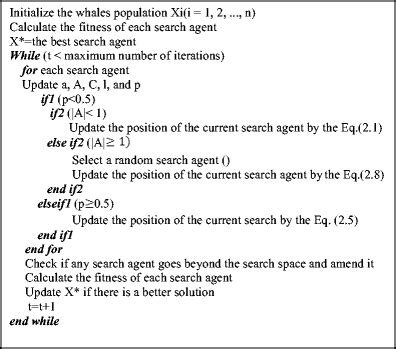Pseudo Code Of The WOA Algorithm Download Scientific Diagram