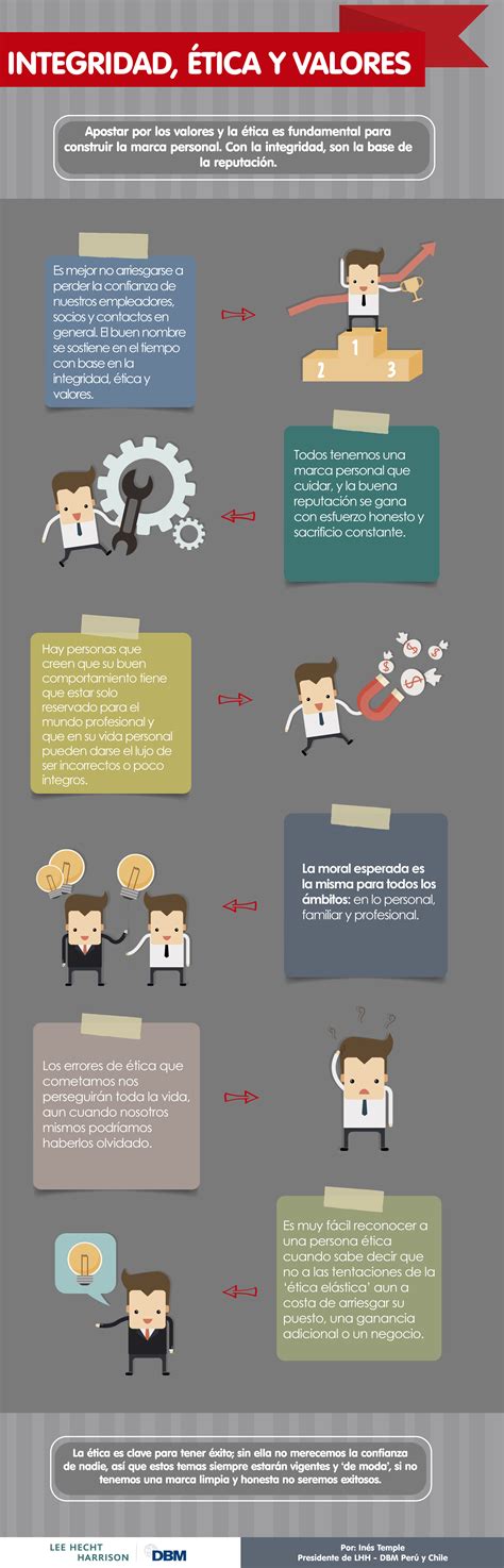 Ejemplos De Integridad Personal Nepora