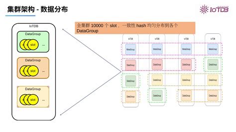 【iotdb Meetup】分布式元数据管理