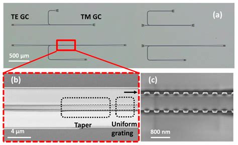 Polarization Splitter Rotator Based On Multimode Waveguide Grating