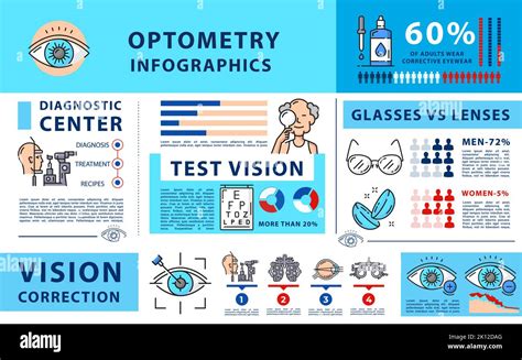 Optometry Infographics Ophthalmology And Eye Vision Diagnostics