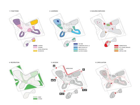 Types Of Architectural Diagrams