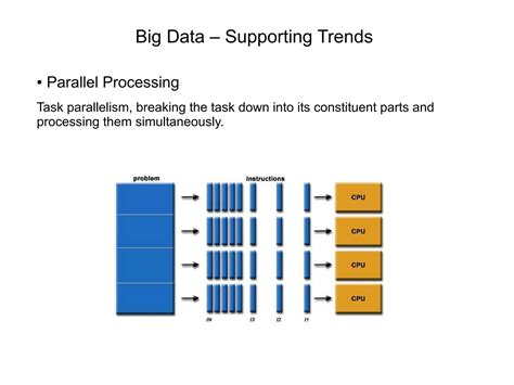 Introduction To Big Data ODP