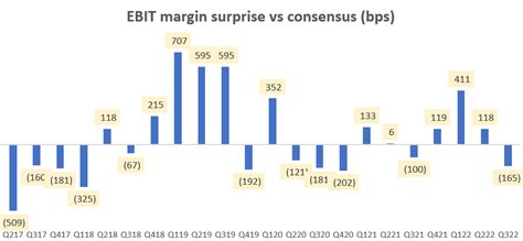 Netease Stock Masked Margin Miss Otcmktsnettf Seeking Alpha