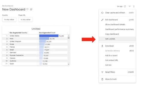 Simple Dashboard Management In Looker From Development To Production Astrafy