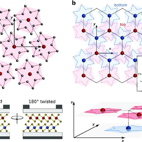Crystal Structures Of 1t Tase 2 Mono And Bilayers In The Ccdw Phase A