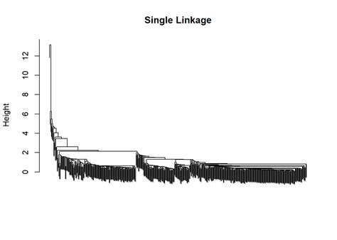 K Means Hierarchial Cluster Analysis Bryan Schafroth Portfolio