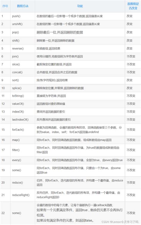 js数组操作api js数组api csdn博客