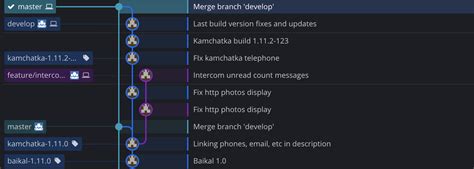 Scaling Android Deployment With Bitbucket Pipelines And Fastlane Work