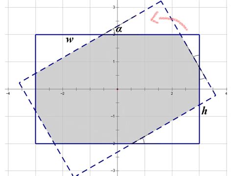 Haskell Find Intersection Of Rectangle With Itself Rotated Code