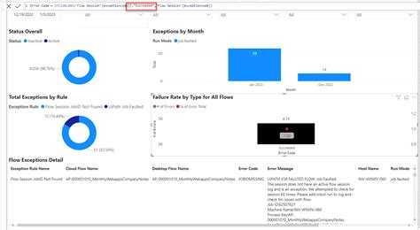 Automation BUG PowerBI Reporting Succeeded Transactions In The Failure Dashboard Issue