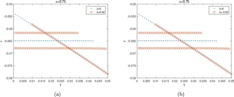 Figure 2 From Euclidean To Lorentzian Wormhole Transition And Gravitational Symmetry Breaking In