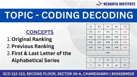 mastering coding decoding concepts viral video youtube