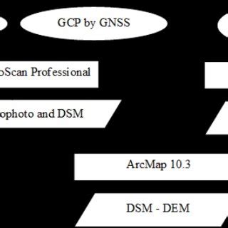 Flow Chart Of The Project Download Scientific Diagram