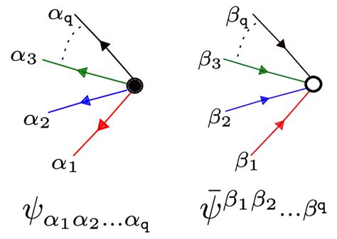 Graphical notation for the wavefunction ψ and its conjugate ψ Download Scientific Diagram