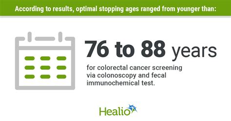 Cost Effectiveness Of Crc Screening After Age 75 Varies By Orbidities History