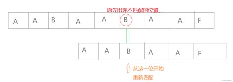kmp算法 csdn博客