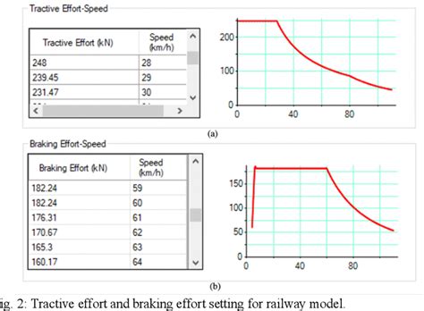 Figure 2 From The Impact Of Track Elevations For Dc Third Rail System