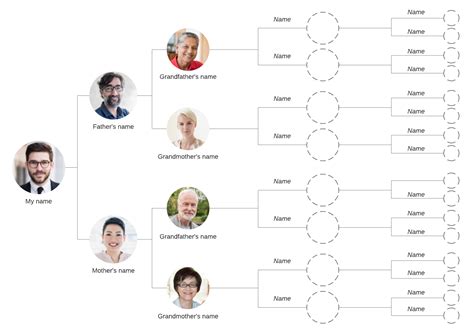 Como Hacer Tu Arbol Genealogico ️ Ik4 ️