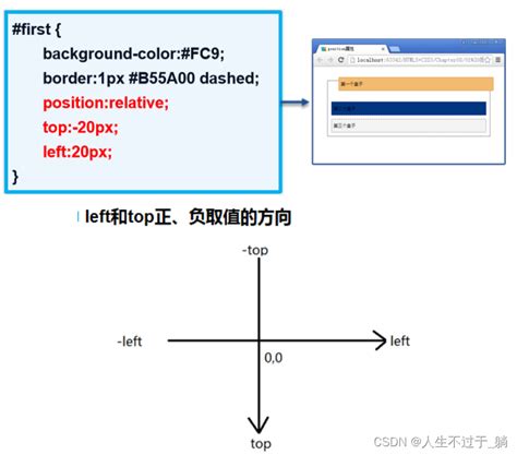 Css定位 知乎 Css定位 知乎