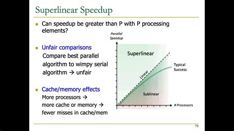 Computer Architecture Lecture 19 Multiprocessors And Memory Ordering Fall 2023 Youtube