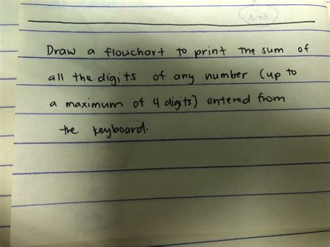 Solved Draw A Flowchart To Print The Sum Of All The Digits Chegg