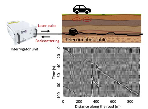 telecomtm a fine grained and ubiquitous traffic monitoring system