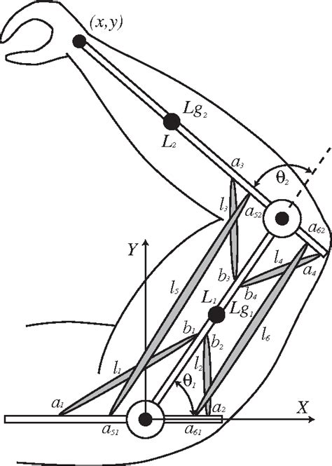 Figure 1 From Sensory Motor Control Of A Muscle Redundant Arm For Reaching Movements