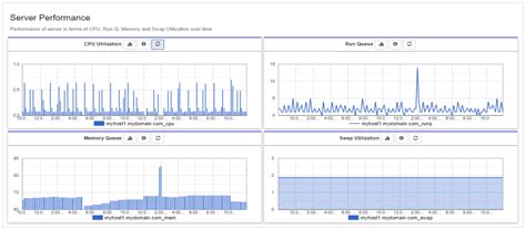 The Leading Reporting Dashboard Examples The Leading Reporting Dashboard Examples