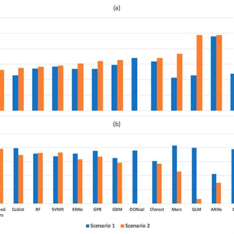 advantages and disadvantages of different ann artificial neural