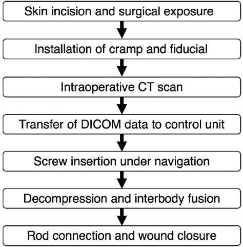 Figure 2 From A Novel Intraoperative Ct Navigation System For Spinal Fusion Surgery In Lumbar