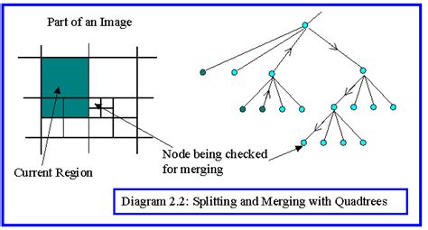 Lecture 2 Region Based Segmentation
