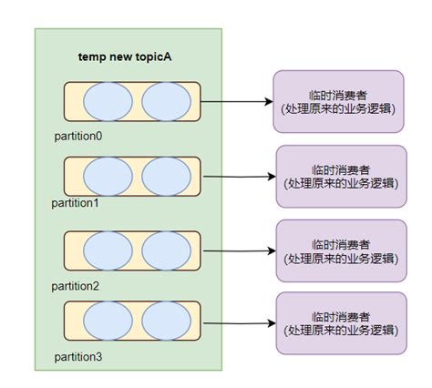 紧急生产问题:线上kafka百万消息积压如何处理kafka 消息积压 如何扩容 Csdn博客 紧急生产问题:线上kafka百万消息积压如何处理kafka 消息积压 如何扩容 Csdn博客
