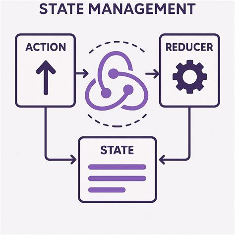 🚀 optimizing react application performance a beginner friendly guide