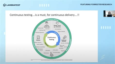 webinar digital experience testing need of the hour for enterprises