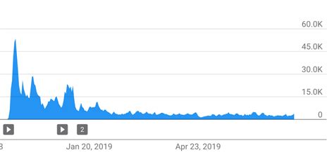 How I Gamed The Youtube Algorithm And Went Viral With 25m Views