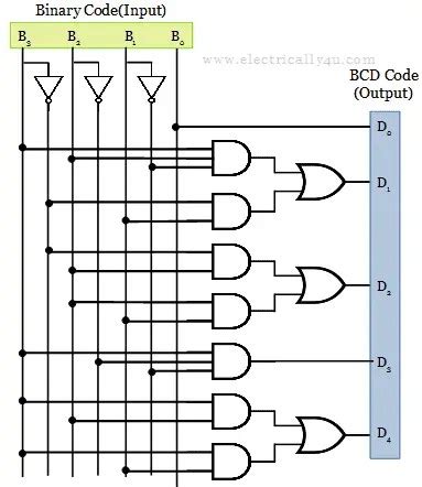 Converting Logic Circuit Diagram To Boolean Expression