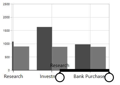 Resizable Scrollbar In WPF Charts Control Syncfusion