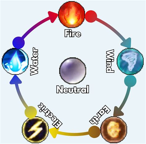 Boss Fight Guide Insanityflyff Forum Notification