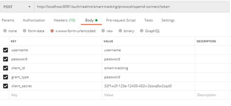 Access Token Has Not Permissions When I Use Postman Rkeycloak