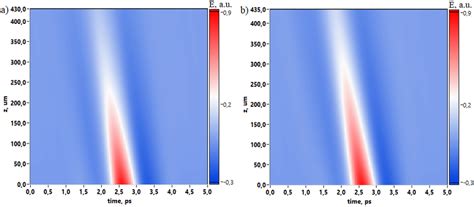 2d Spatial Temporal Evolution Of Thz Pulse Propagated Through Mouse