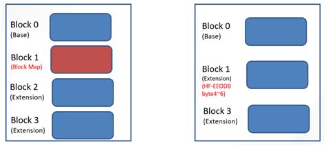 Hdmi 2 1 常見認證測試問題剖析 Part 1 Source 百佳泰 Allion Labs
