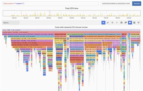 Viet Anh Duong On Linkedin Cooper Ebpf Based Monitoring System
