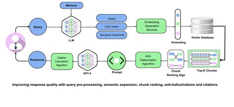 beyond rag the future of context aware ai retrieval systems