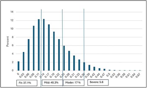Aging Aging Us On Linkedin Development And Validation Of An